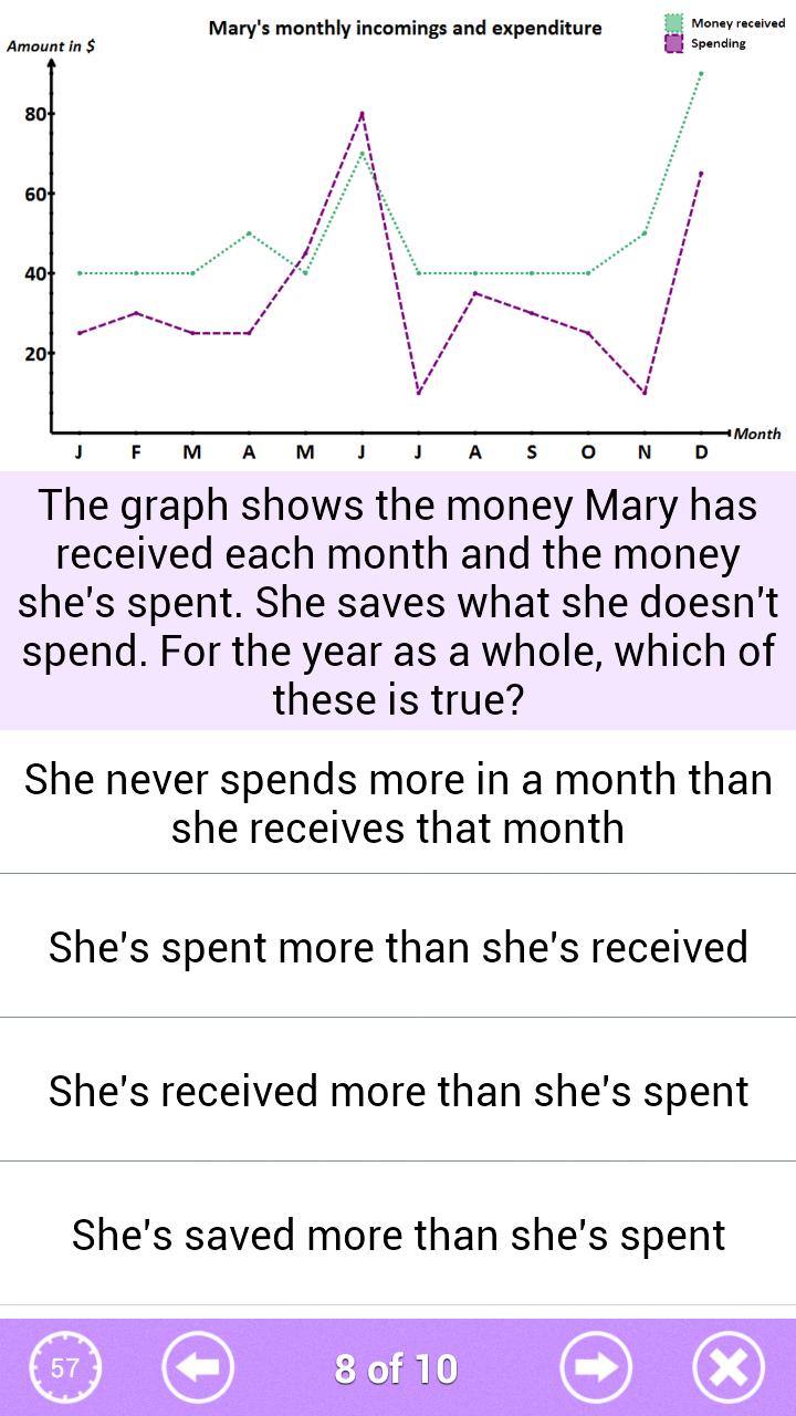 Aplicación GRE Math : Data Analysis Review Lite en Amazon Appstore