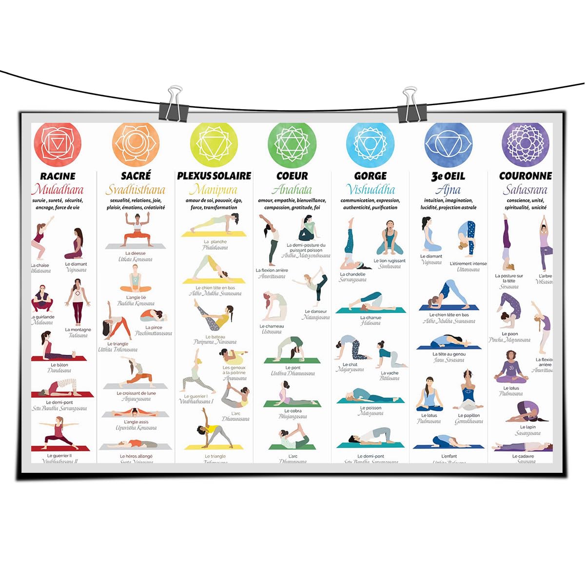 Yoga Poses For Beginners At Home Chart