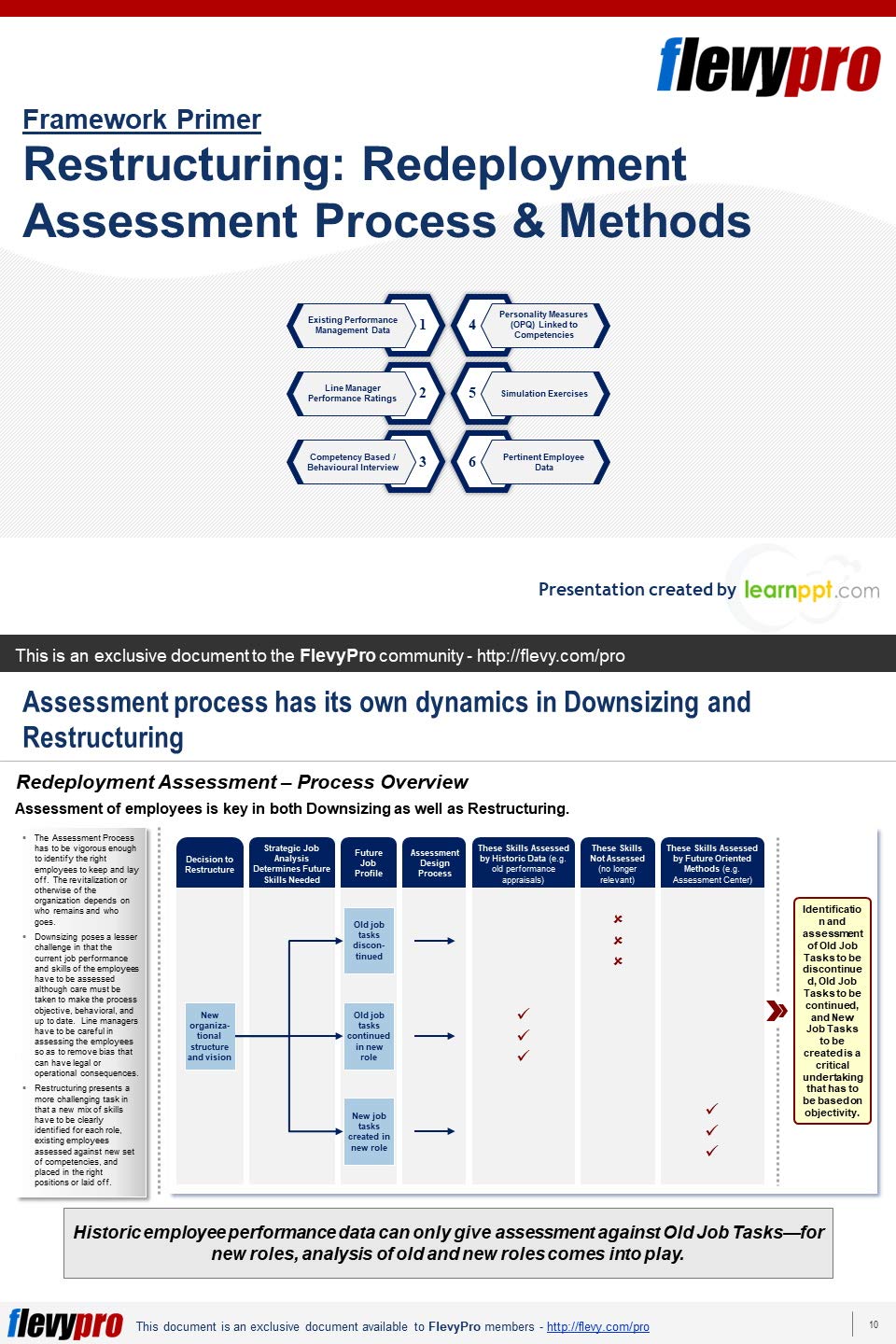 Amazon.com: Restructuring: Redeployment Assessment Process & Methods ...