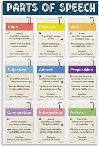 Parts of Speech Poster Noun, Pronoun, Verb, Adjective, Adverb, Preposition, Conjunction ...