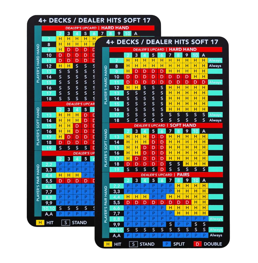 Amazon.com: 2 Pack Metal Blackjack Basic Strategy Card - The Blackjack ...