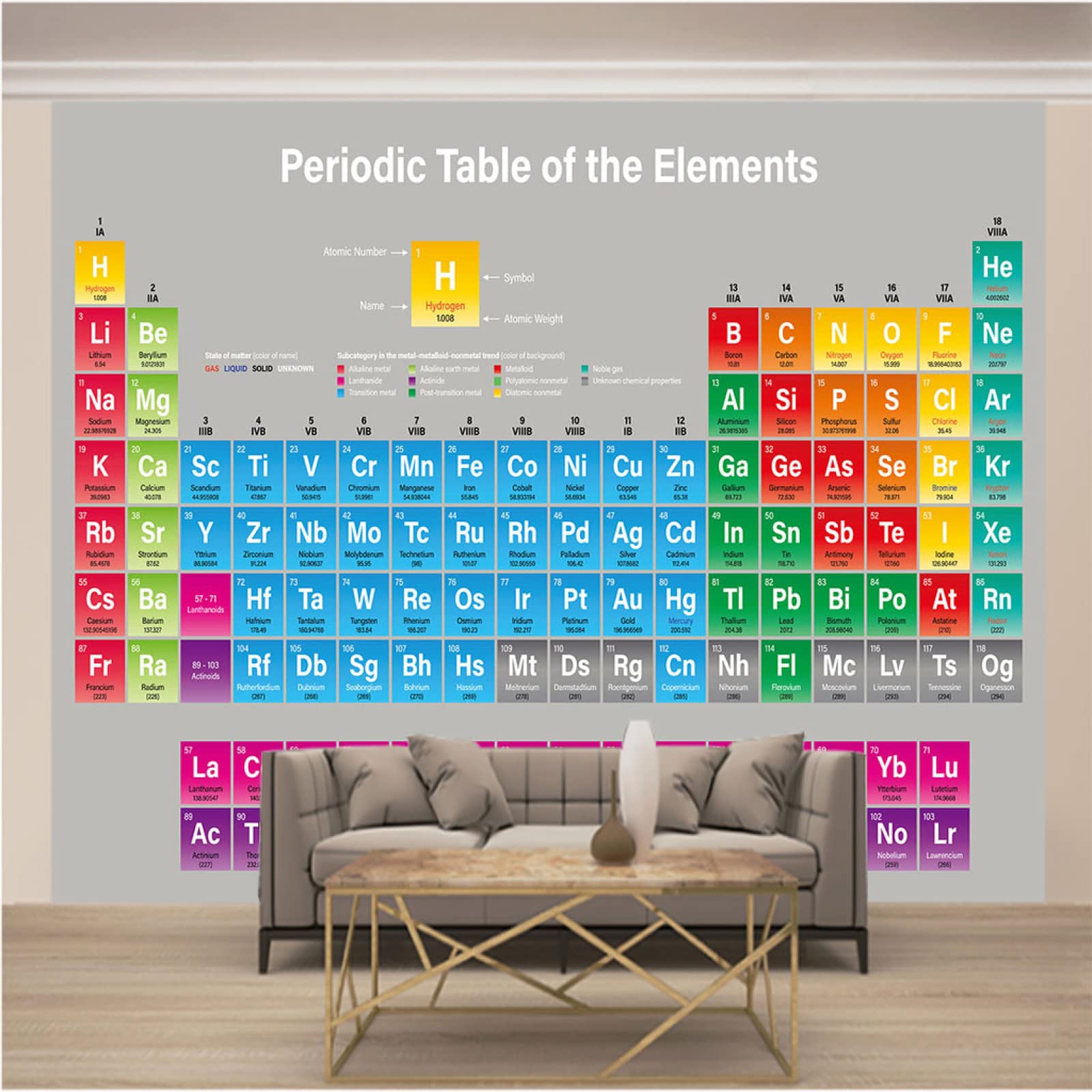 Periodic Table Hd Wallpaper