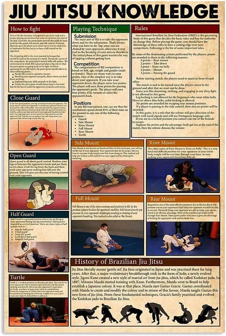 Amazon.com : Jiu-jitsu Player Guide Metal Tin Signs Jiutsu Knowledge ...