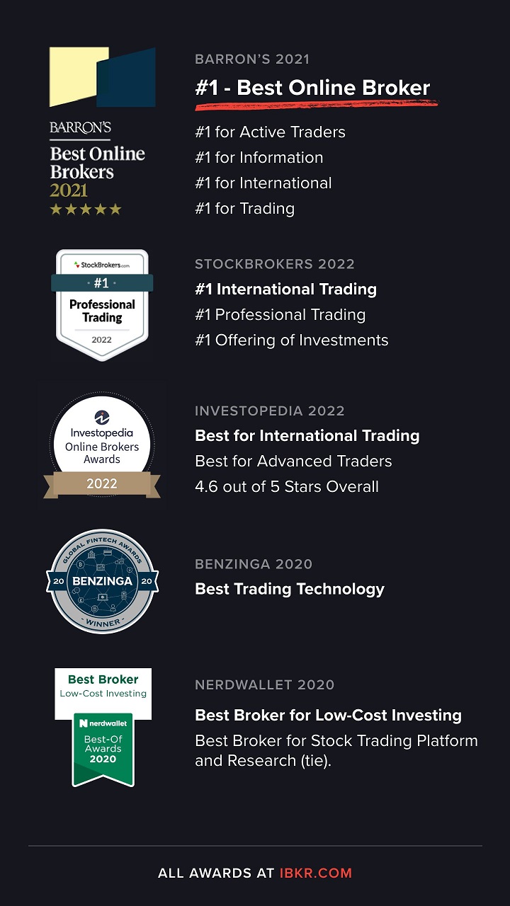 IBKR Mobile - App on Amazon Appstore