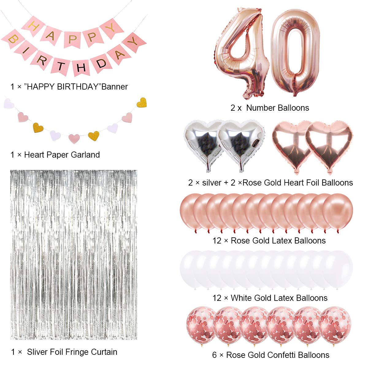 Buy SZHUIHER 40th Birthday Decorations Banner Balloon, Happy Birthday ...