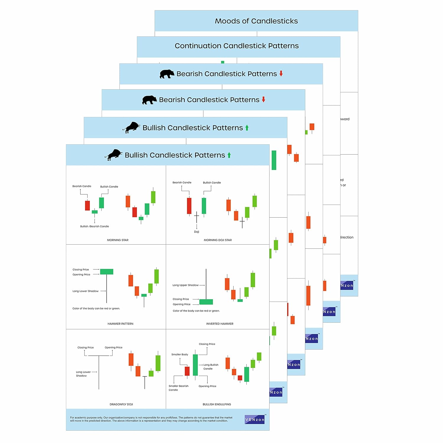 Venzon Set of 6 Candlestick patterns - Self adhesive trading chart ...