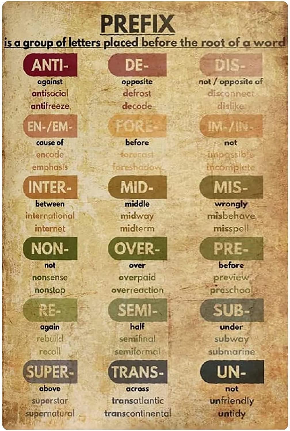 Amazon.com: English Word Prefix Metal Sign Posters Knowledge Vocabulary ...