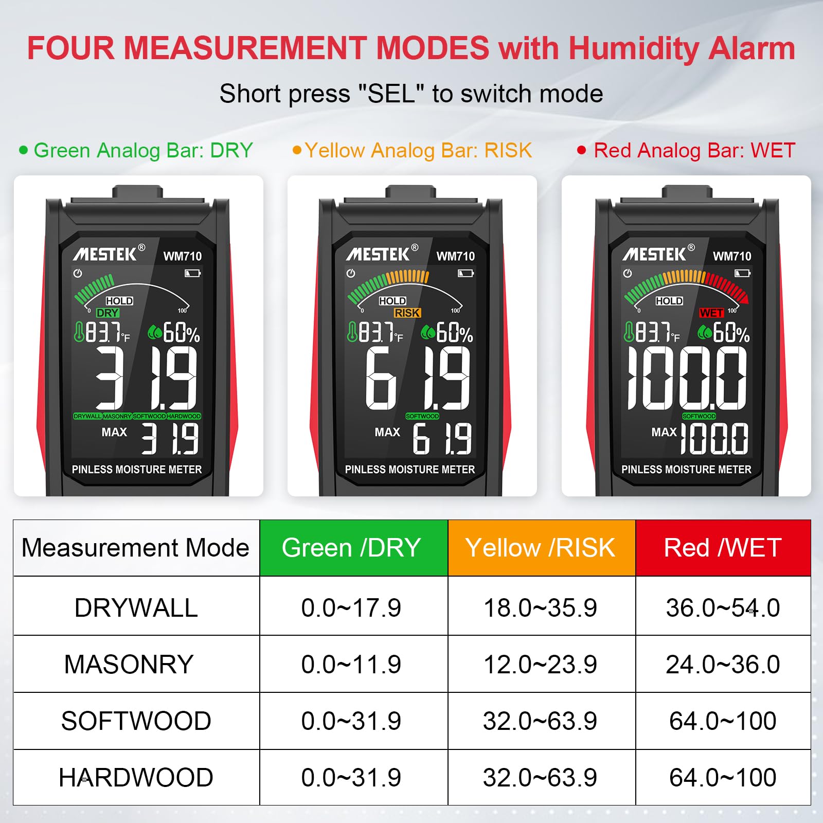 Snapklik.com : MESTEK Electric Tester Kit