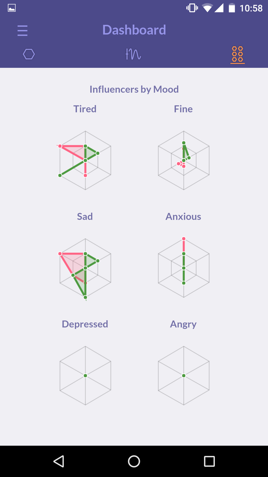 Mood Cow Dashboard - App on Amazon Appstore
