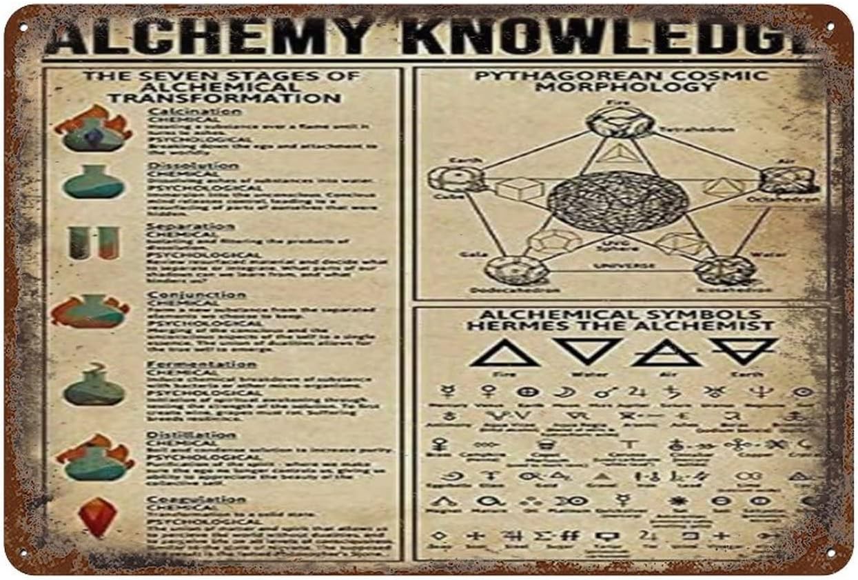Amazon.com : Alchemy Knowledge Vertical Poster Art Decor Birthday Gift ...