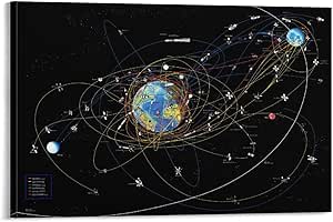 Amazon.com: JamgeL The Conquest of Space Chart - Space Exploration Wall ...