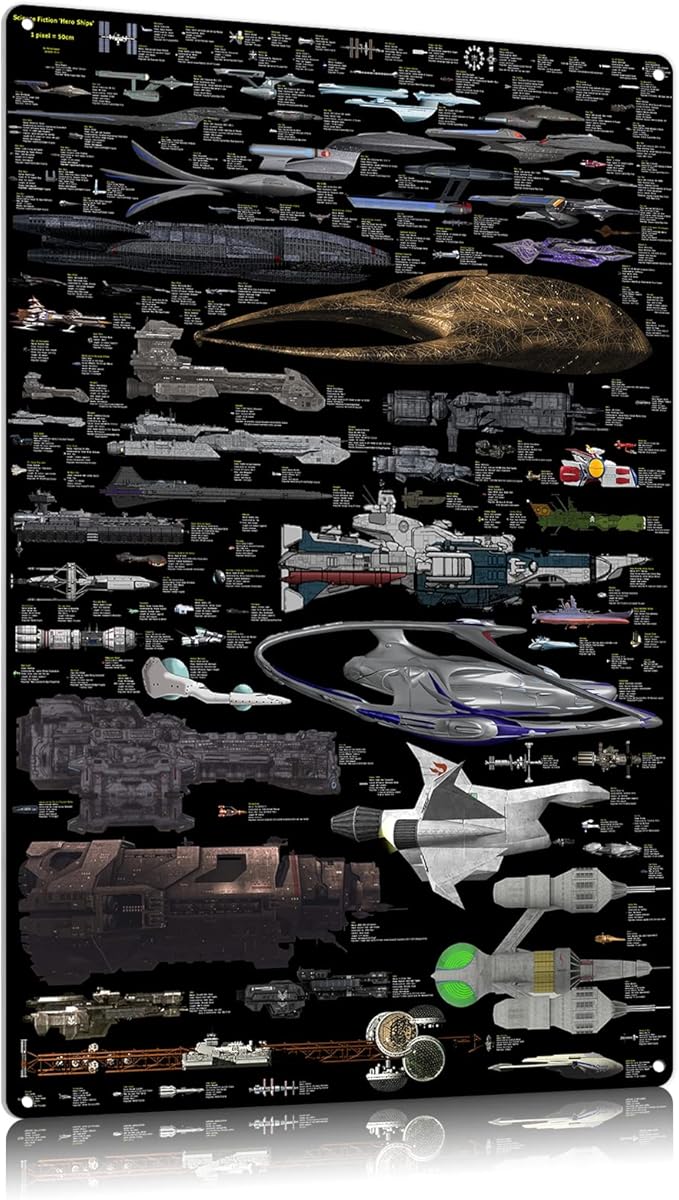 Amazon.com: Science Fiction Here Ships Poster Metal Tin Signs Spaceship ...