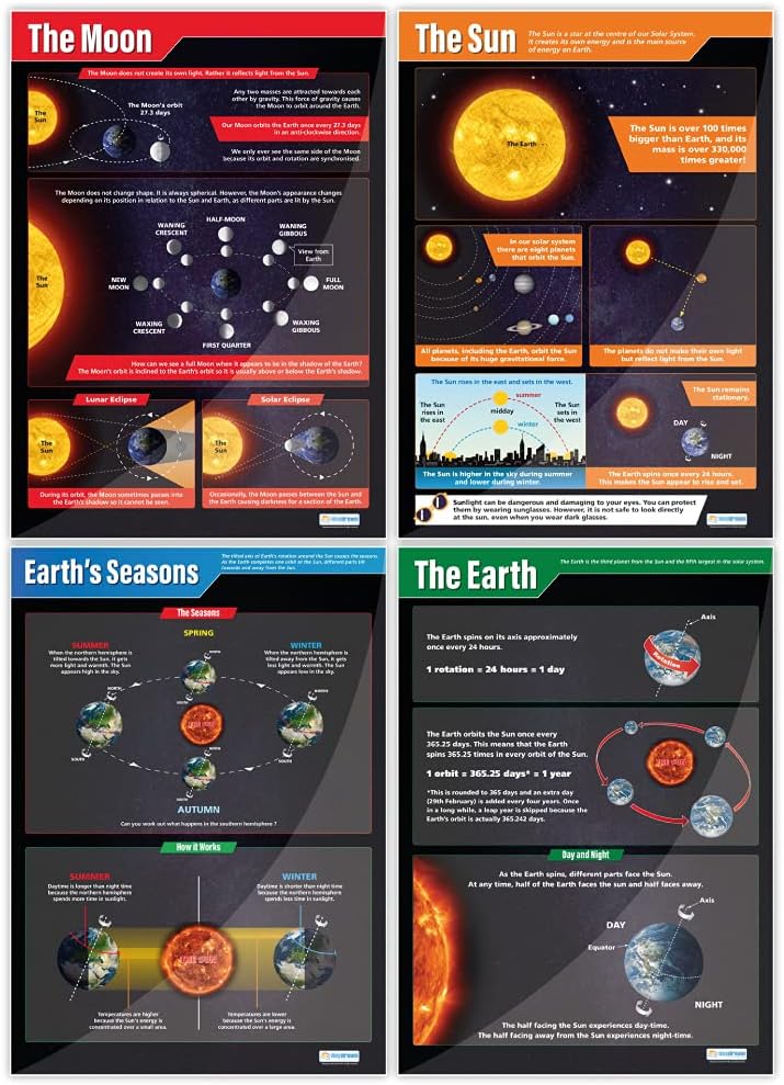 Amazon.com: Alpine Choice | 13x17 Inch Earth Science Posters ...