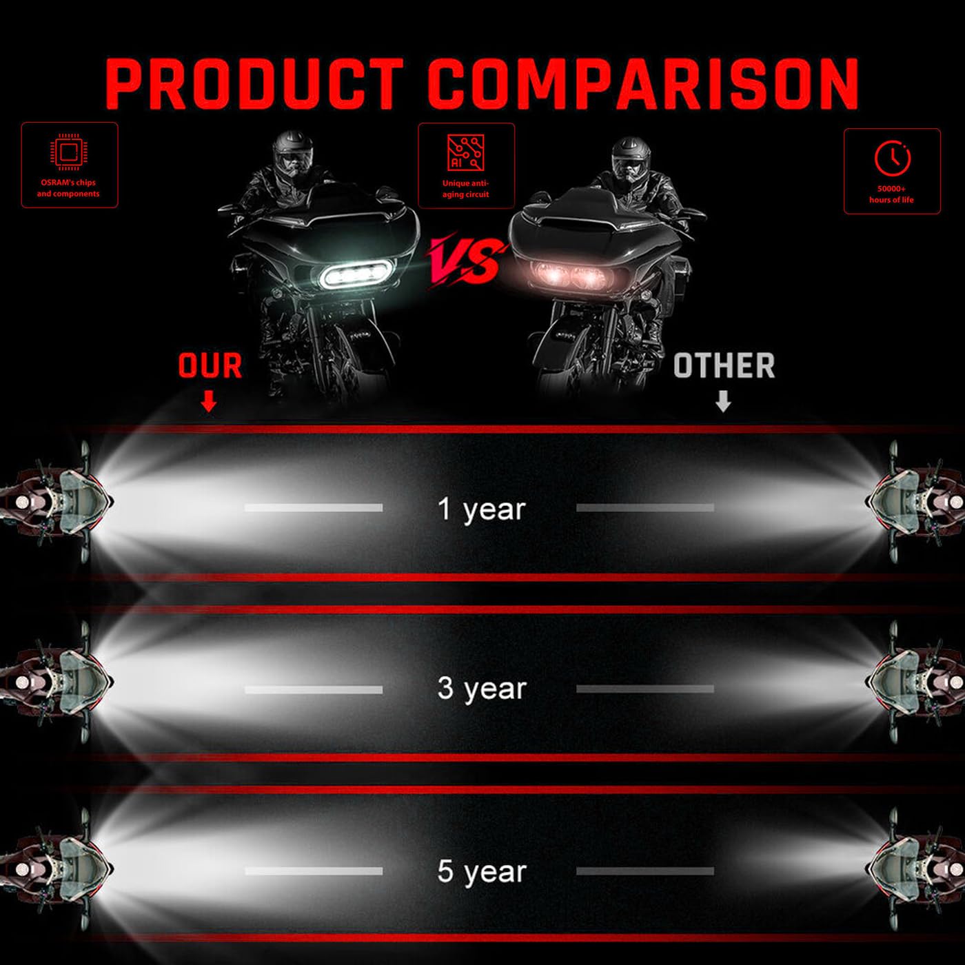 Harley Davidson Headlight Bulb Chart Candlepower Harley Davidson