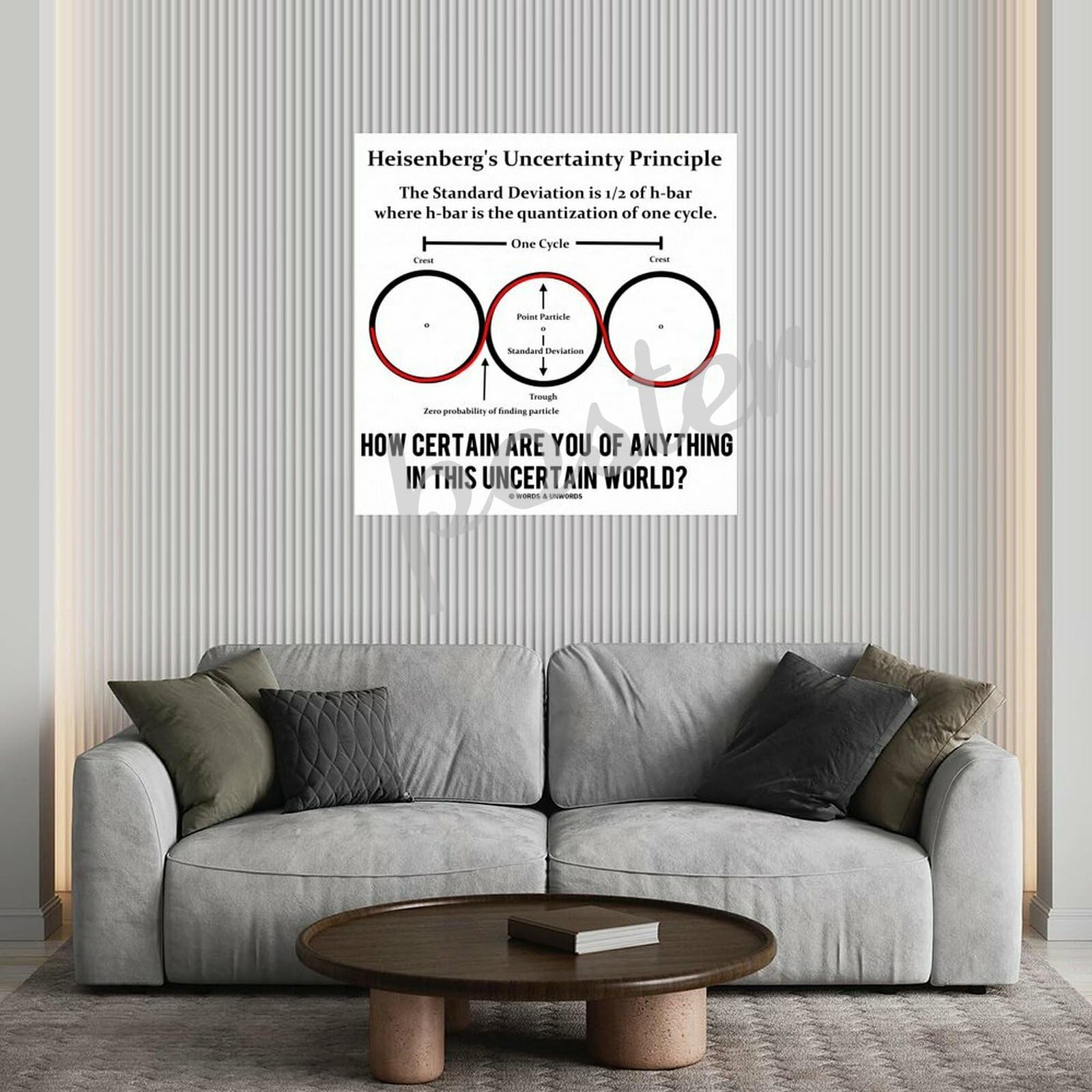 Heisenberg Uncertainty Principle Wallpaper