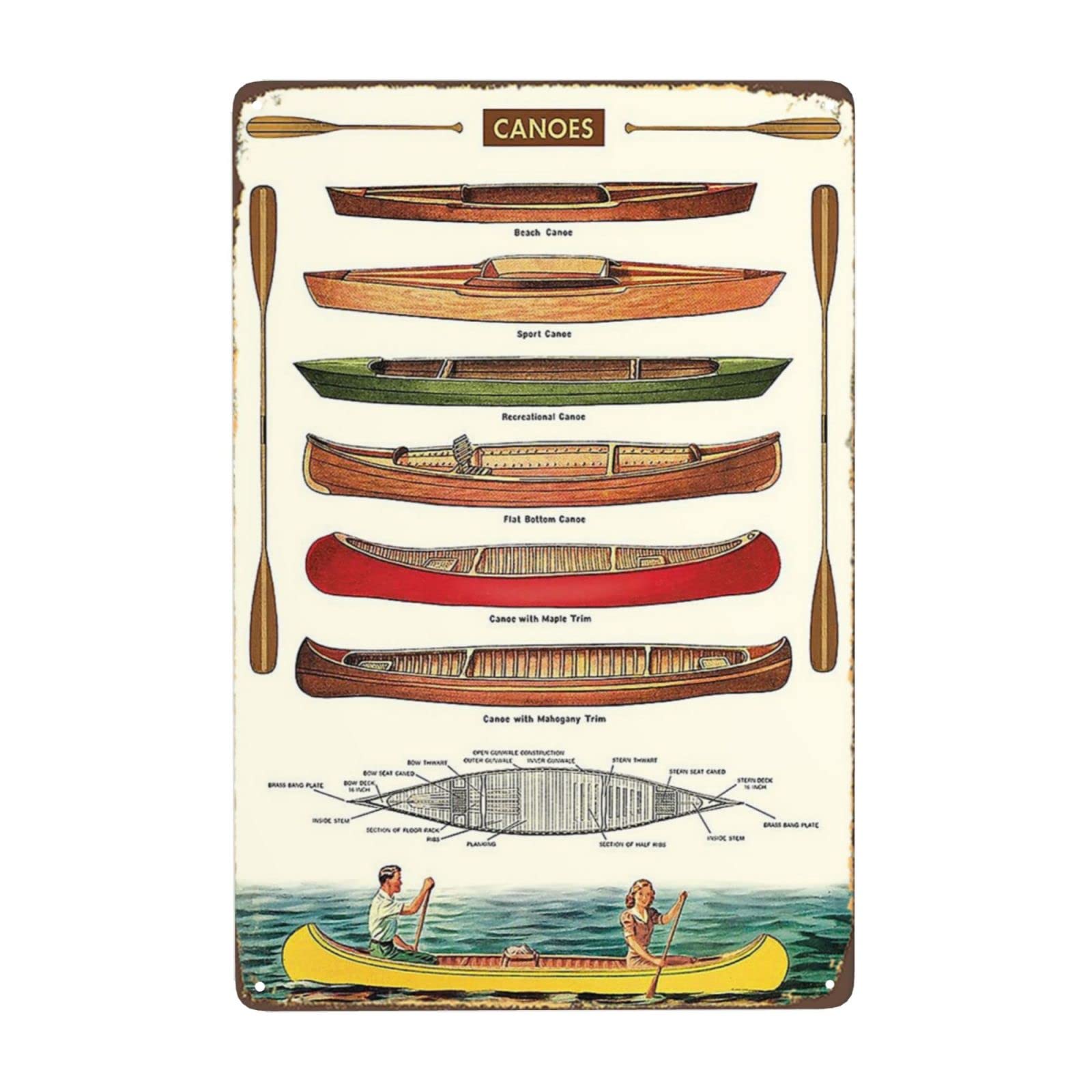 Bang Plates For Canoes