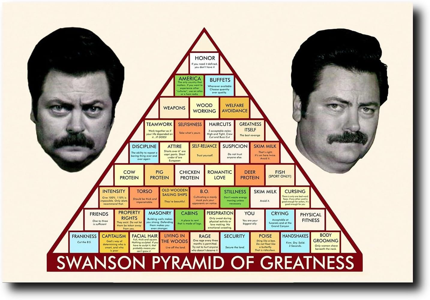 Amazon.com: Pyramid Of Greatness Ron Swanson Poster 13x19 Inches ...
