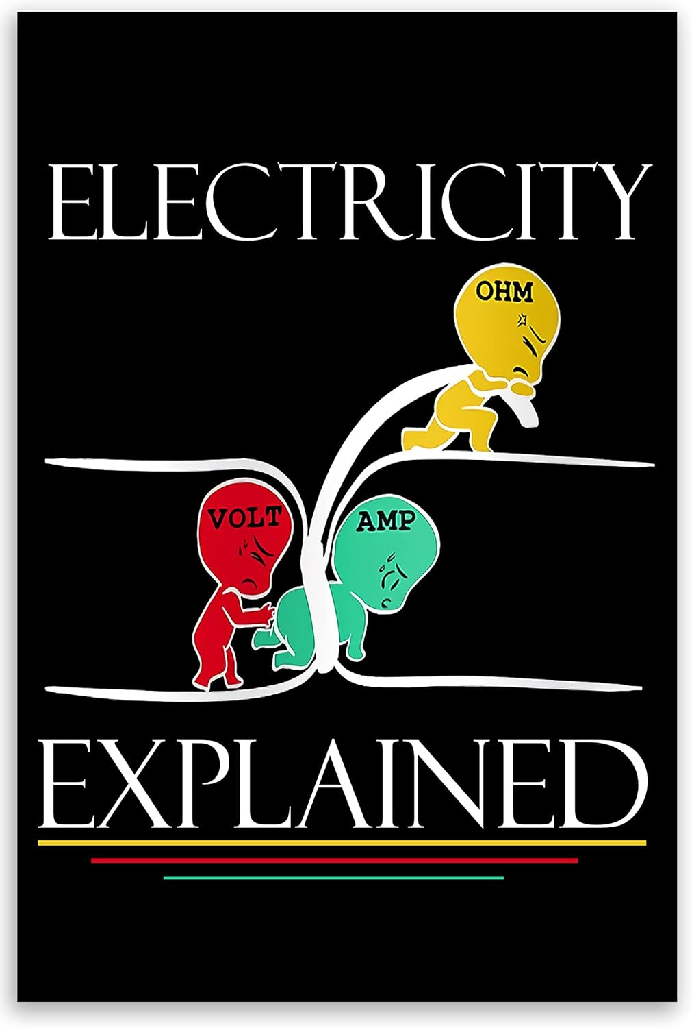 Amazon.com: Electricity Explained Wall Poster Funny Electricity ...