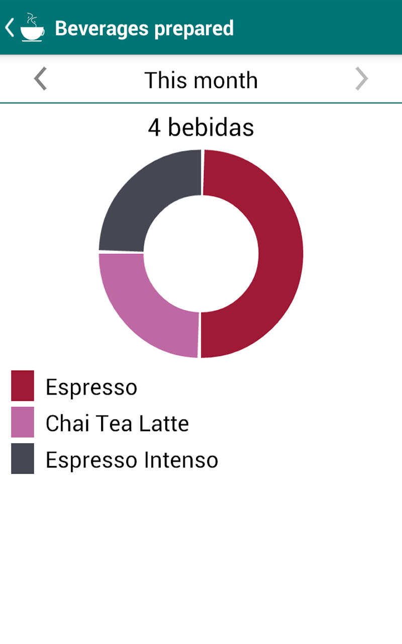 Dolce Gusto Timer Free - App on the Amazon Appstore