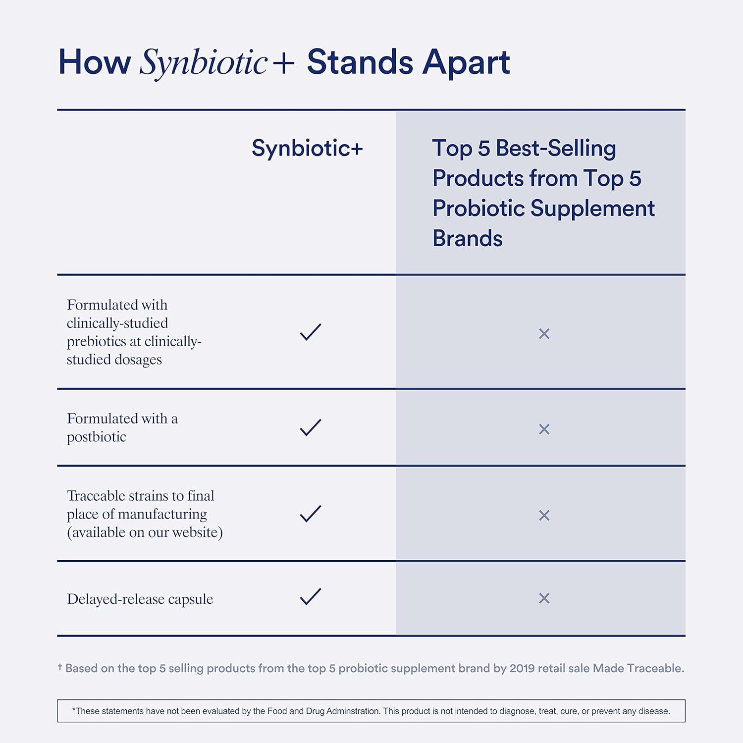 Buy Ritual Synbiotic+ : Probiotic, Prebiotic, Postbiotic, 3-in-1 ...