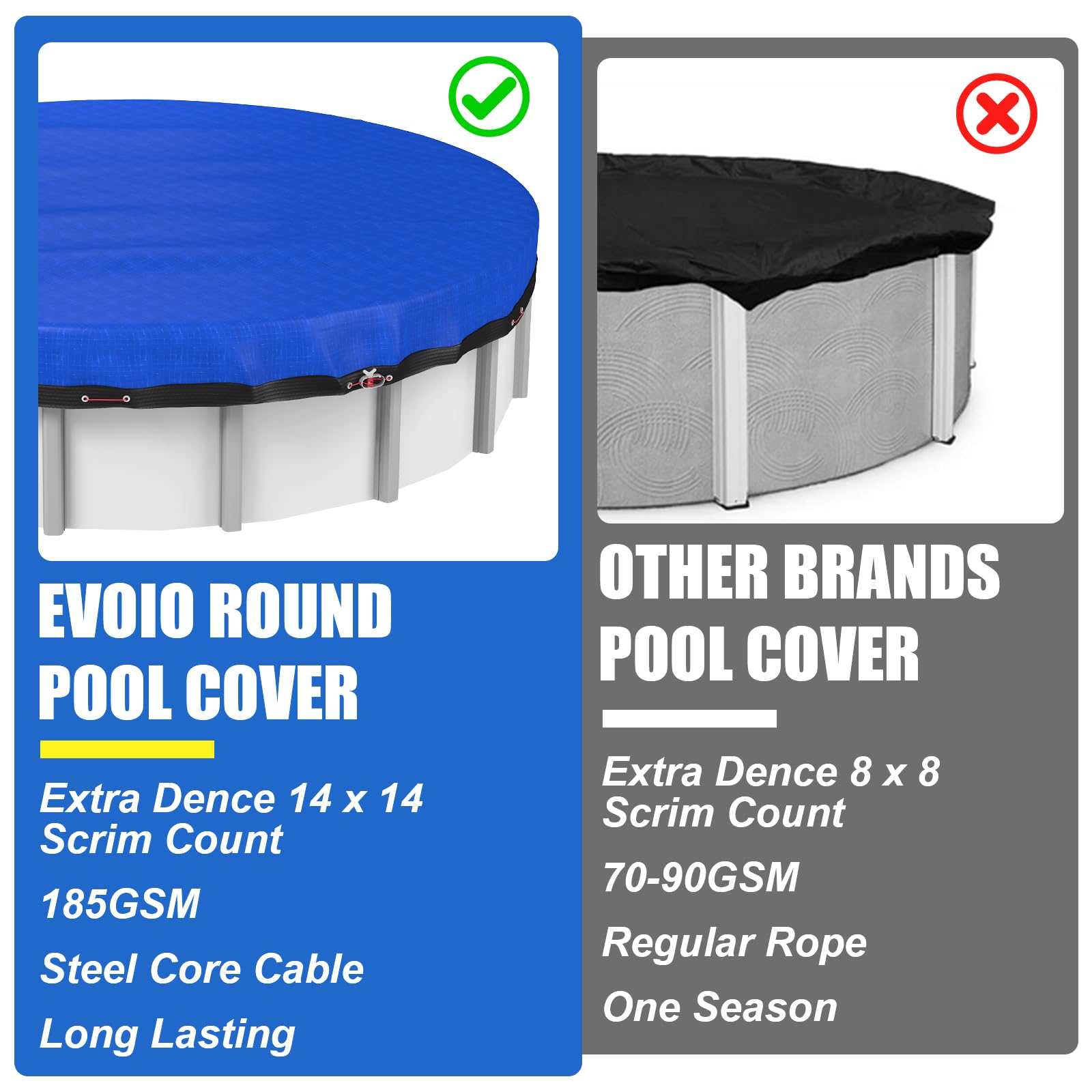 Snapklik.com : Evoio 12 Ft Round Pool Covers For Above Ground Pools ...
