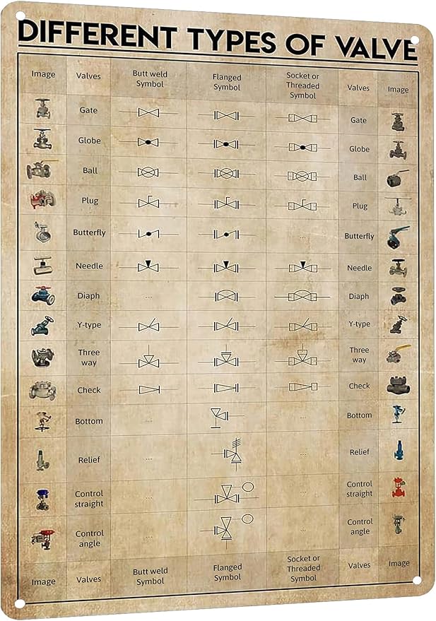 Amazon.com: HYBLOM Vintage Plumber's Guide Metal Tin Sign - Retro ...