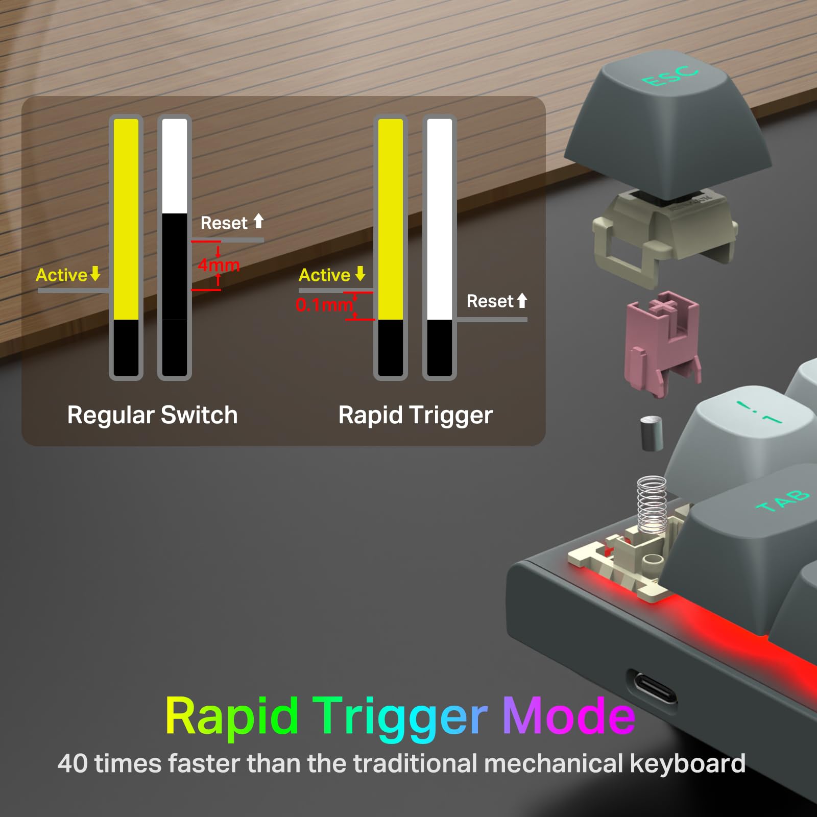 Snapklik.com : Magnetic Axis Rapid Trigger Mechanical Keyboard, Worlds ...