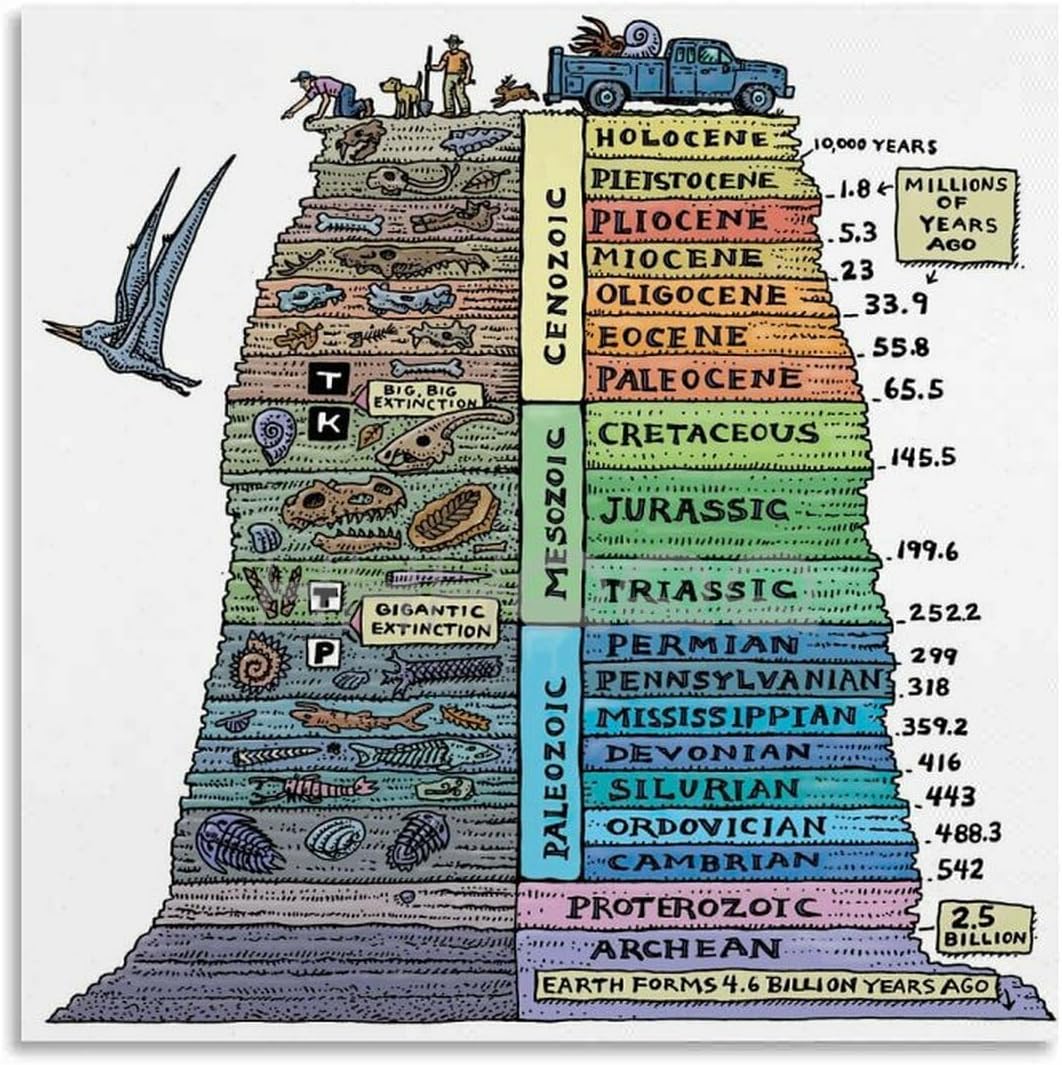 Amazon.com: History of The Earth Poster,The Geologic Time Scale Poster ...