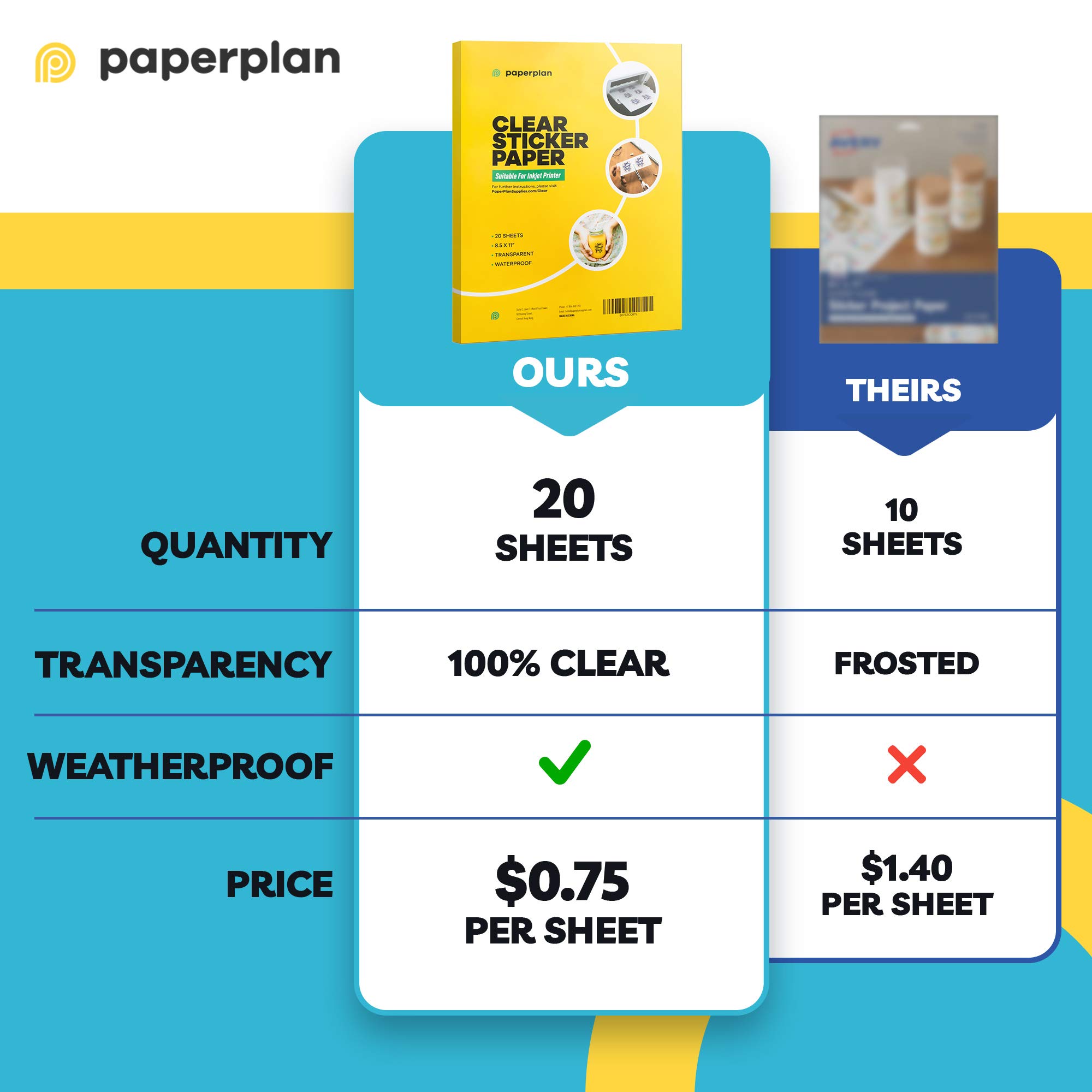 20 Sheets Clear Sticker Paper For Inkjet Printer Glossy 8 5 X 11 20 Sheets Clear Sticker Paper For Inkjet Printer Glossy 8 5 X 11