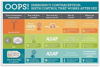 Birth Control Pill: When To Stop After Unprotected Sex? | ShunChild