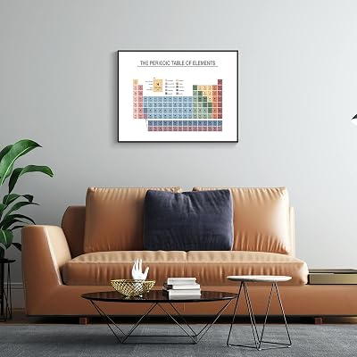 Periodic Table Poster, Educational Wall Art Print, Philippines | Ubuy