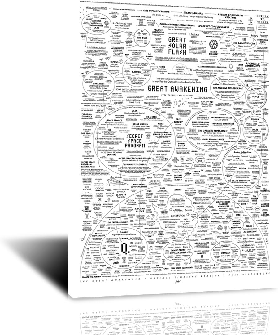 Amazon.com: Generic The Great Awakening Map Poster Everything is an ...