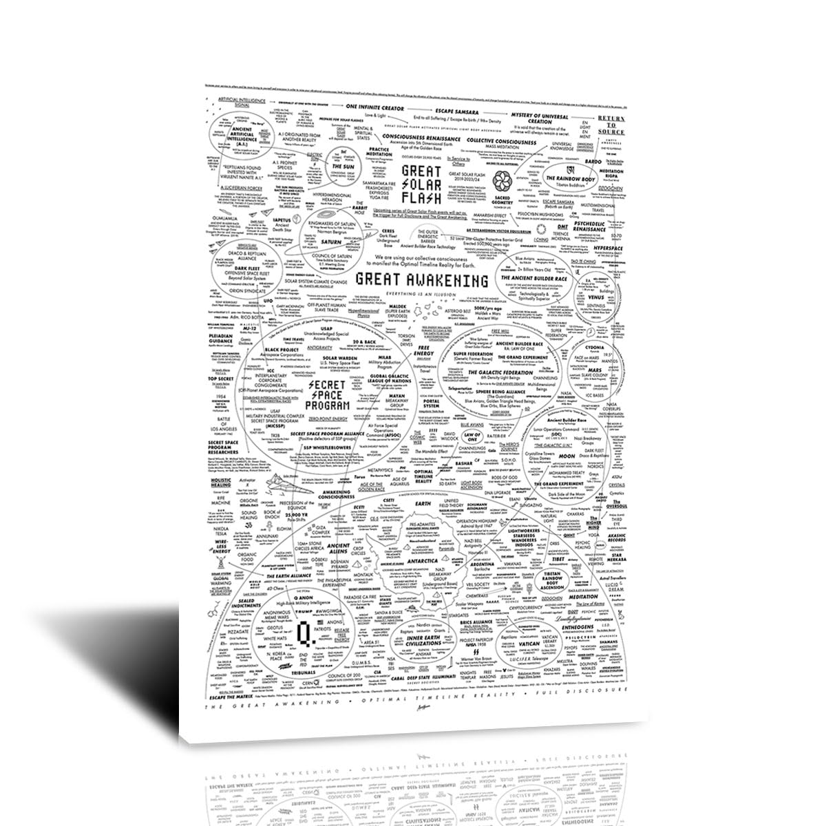 Amazon.com: Generic The Great Awakening Map Poster Everything is an ...