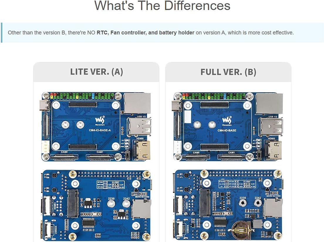 Waveshare Mini Base Board Designed for Raspberry Pi Compute Module 4 ...