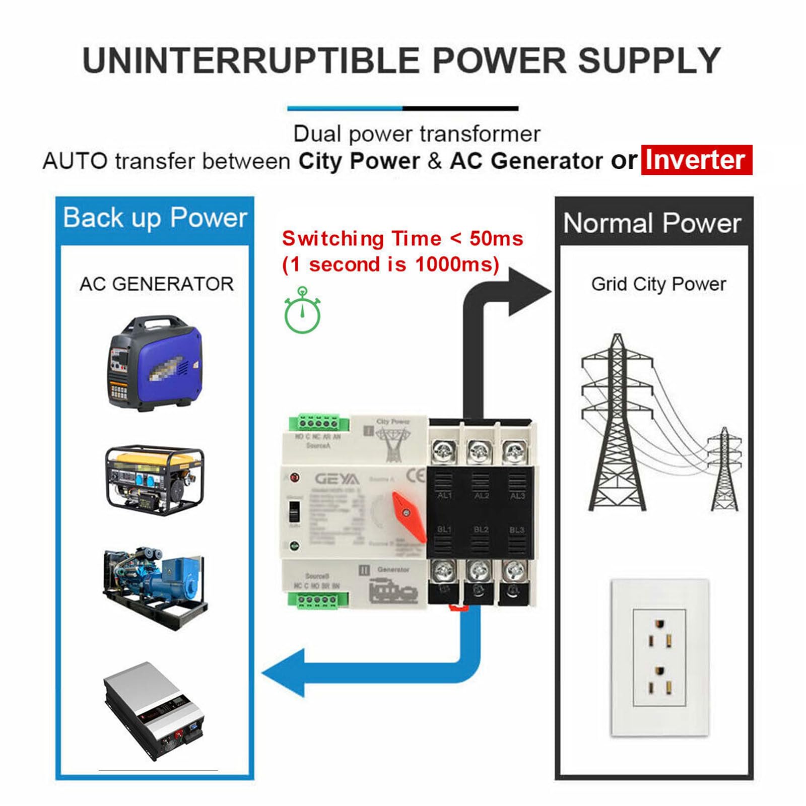 Snapklik.com : GEYA Mini ATS Automatic Transfer Switch Electrical ...