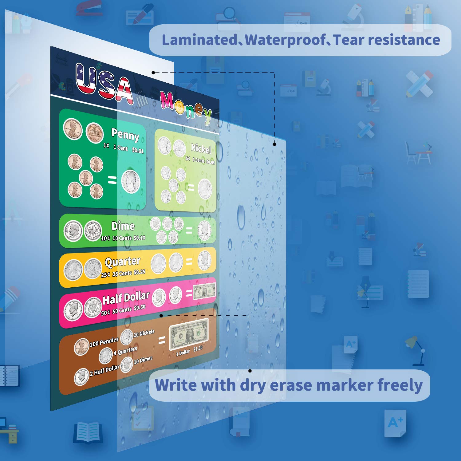 Math Chart for Elementary School 16x11 Inch Educational Math Poster for ...