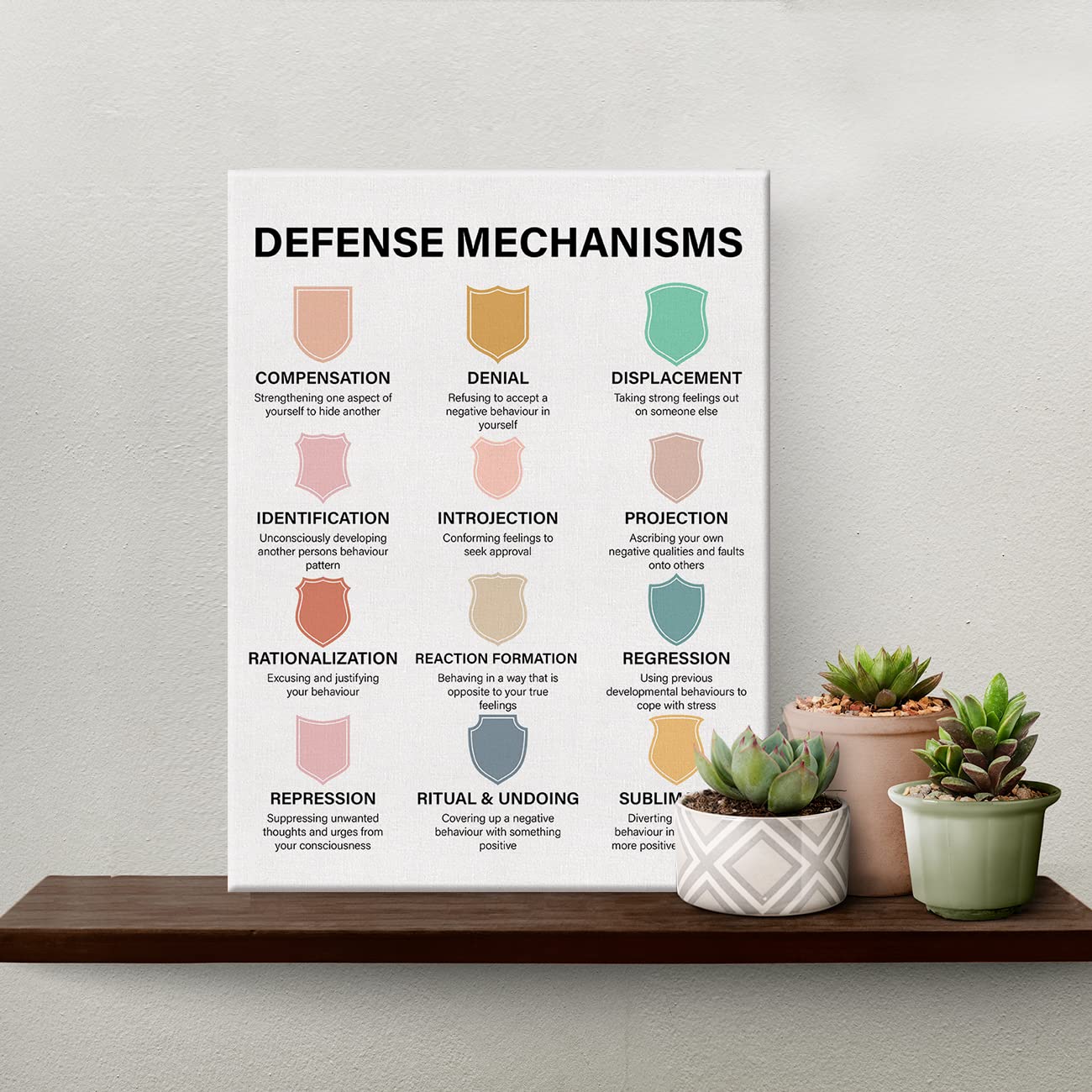 Defense Mechanisms Posters PSYCHOANALYSIS DEFENSE MECHANISMS