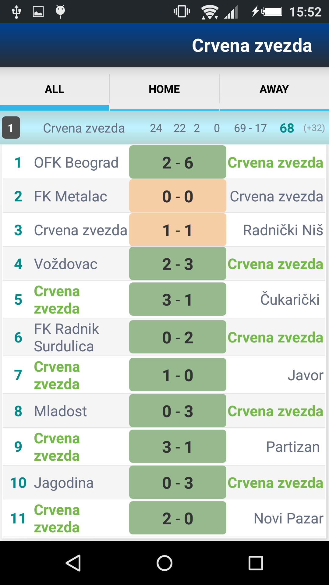 Prva liga Srbije Premium Version - App on Amazon Appstore