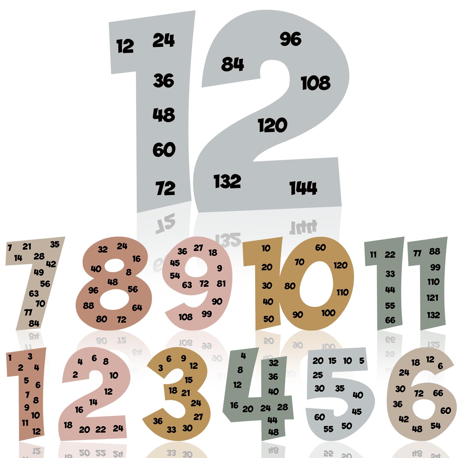Snapklik.com : Colarr Multiplication Chart Posters For Classroom ...