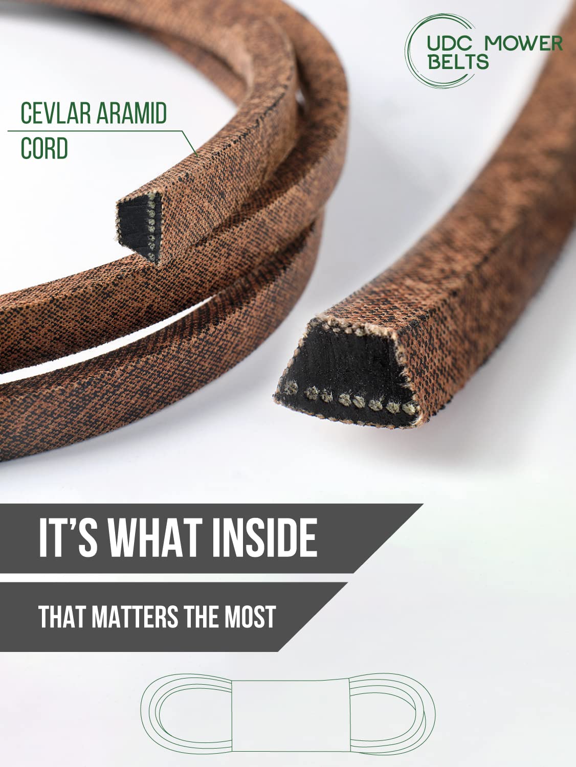 Snapklik.com : UDC Parts Mower Deck Belt 144959 532144959 / Aramid Cord ...