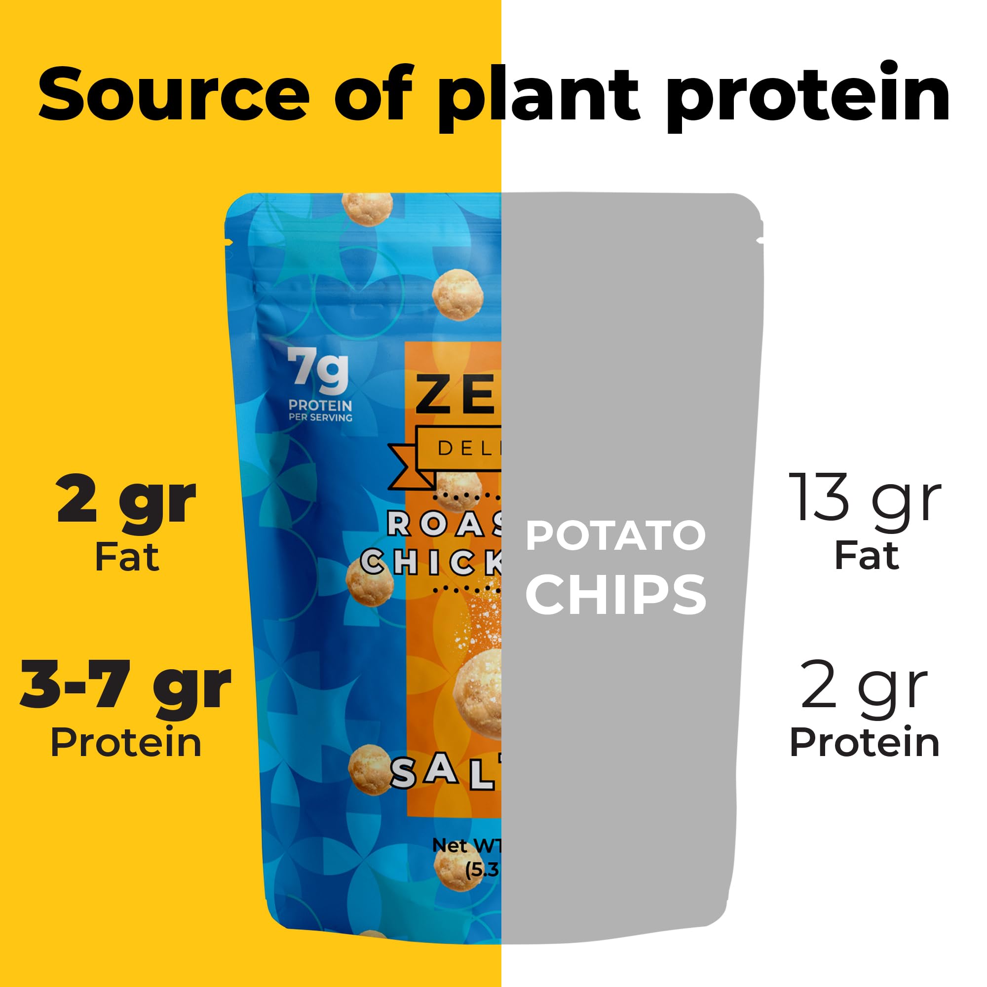 Snapklik.com : ZEST Delites Roasted Chickpeas, Chickpea Snacks