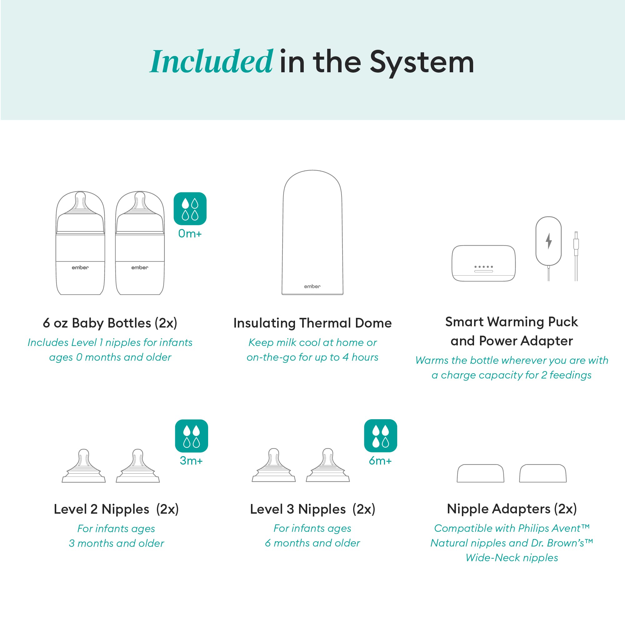 Snapklik.com : Baby Bottle System Plus