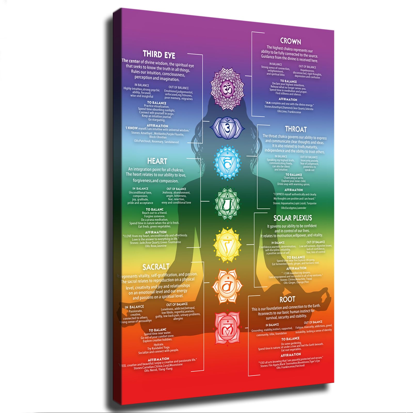Amazon.com: Chakra Chart Poster - 7 Chakra Yoga Spiritual Wall Art ...