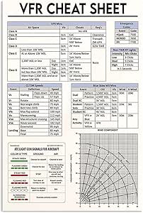 Amazon.com : Vfr Cheat Sheet Metal Sign Pilot Knowledge Posters For ...