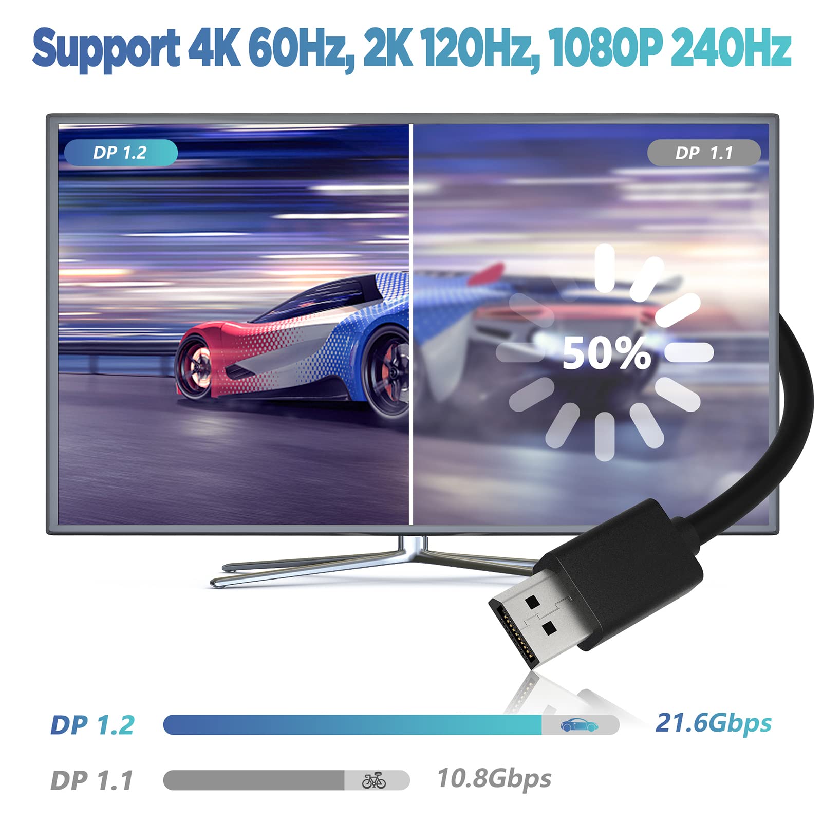 Snapklik.com : 4K DisplayPort Cable, 6 FT DP To DP Cable 1.2, High ...
