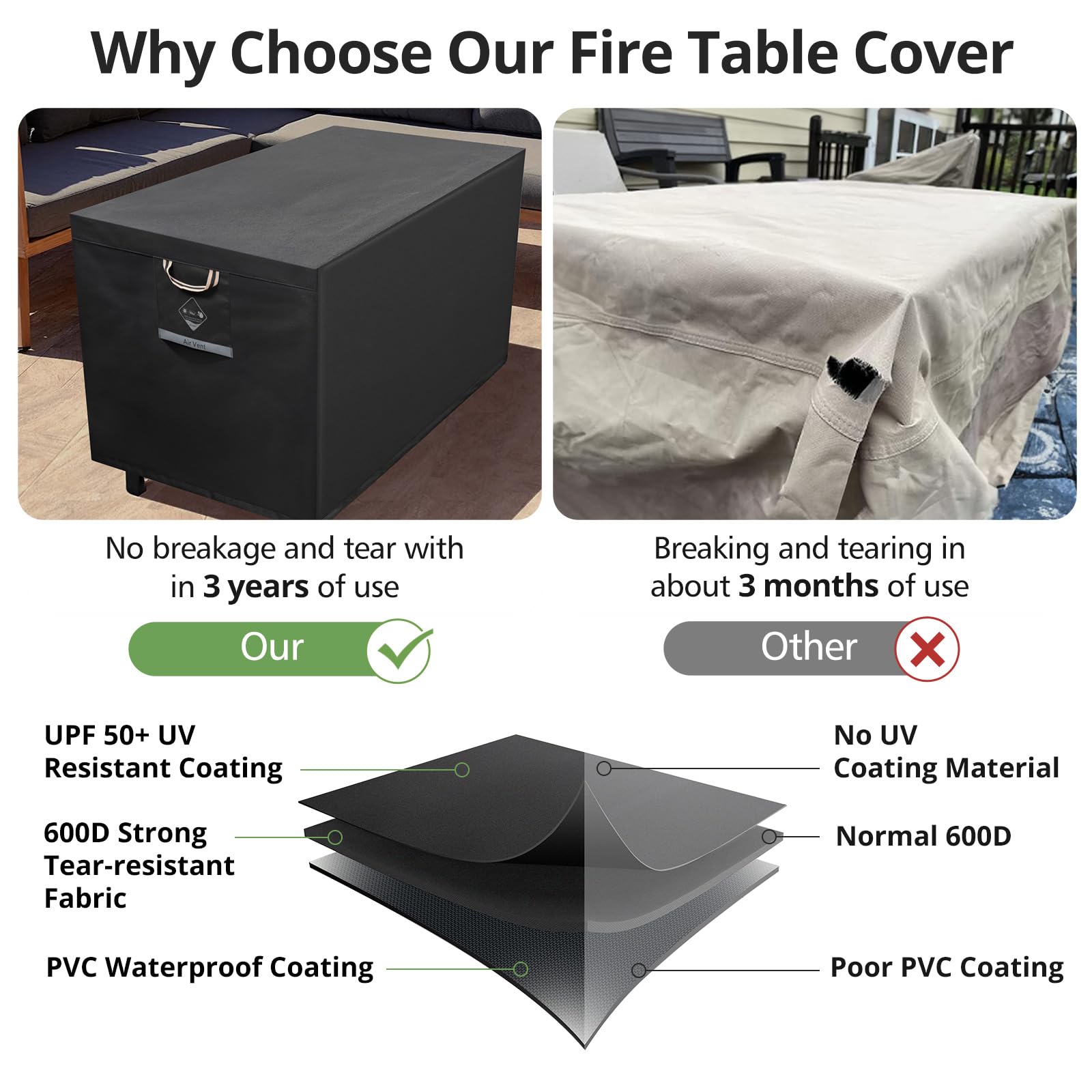 Snapklik.com : Fire Pit Cover Rectangle - 56 X 38 Inch Heavy Duty 900D ...