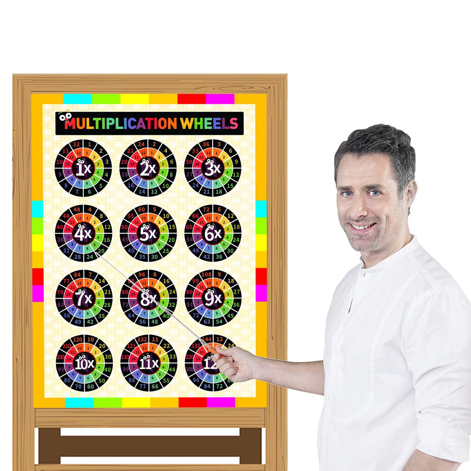 Cxwind Learning Multiplication Table Chart Numbers 1 12 Learning Chart Cxwind Learning Multiplication Table Chart Numbers 1 12 Learning Chart
