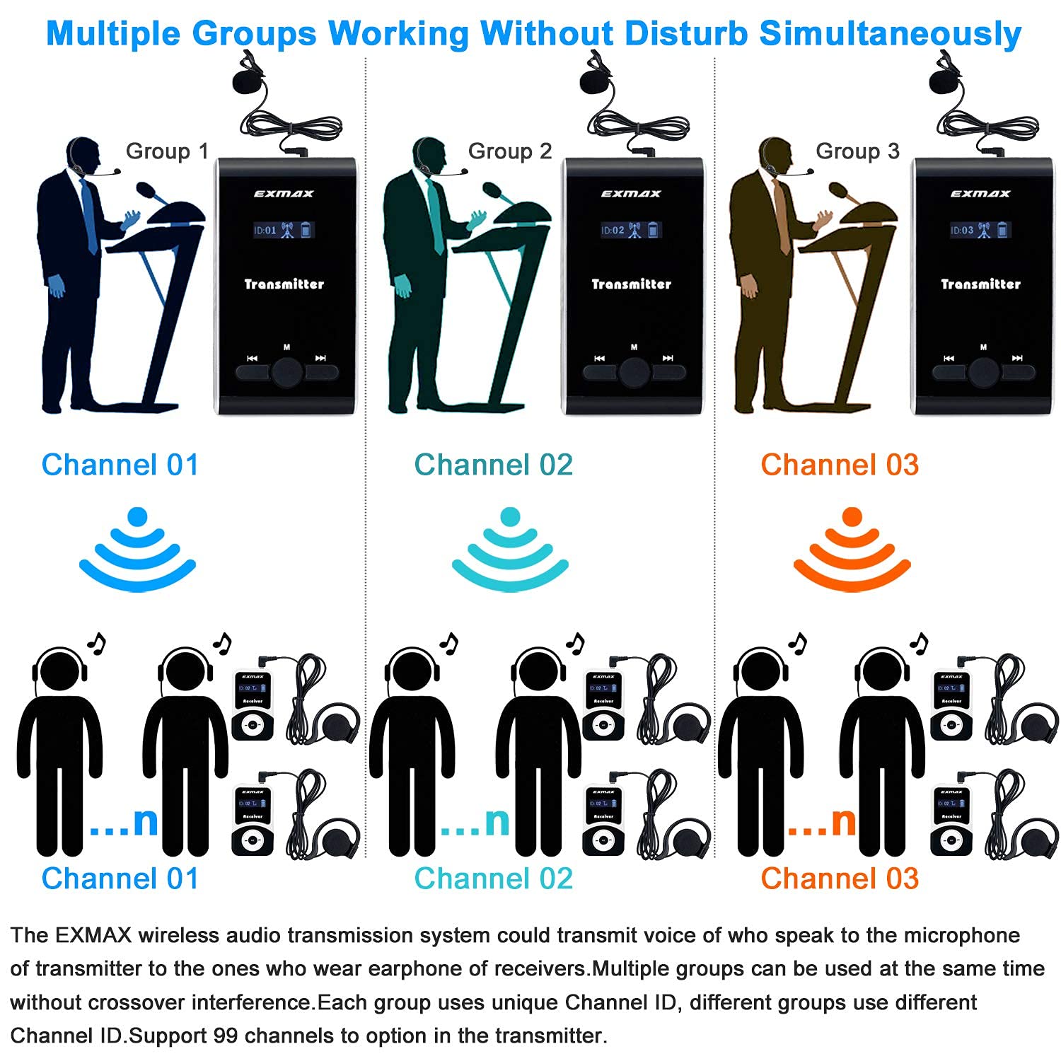 Snapklik.com : ATG-100T 195MHz Wireless Tour Guide System Simultaneous ...