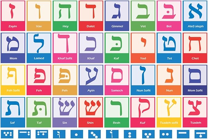 Aleph-Bais Chart Poster 12 x 18 laminated Both Sides : Amazon.ca: Home