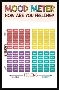 Amazon.com: Gracehouse Design Mood Meter Mental Health Poster for ...